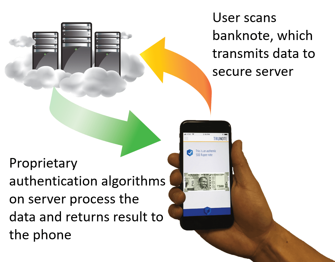 Banknote Authentication Security Technology | Spectra Systems